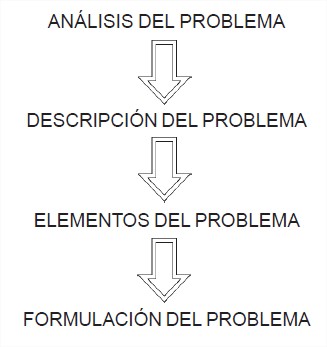 REALIDAD PROBLEMÁTICA